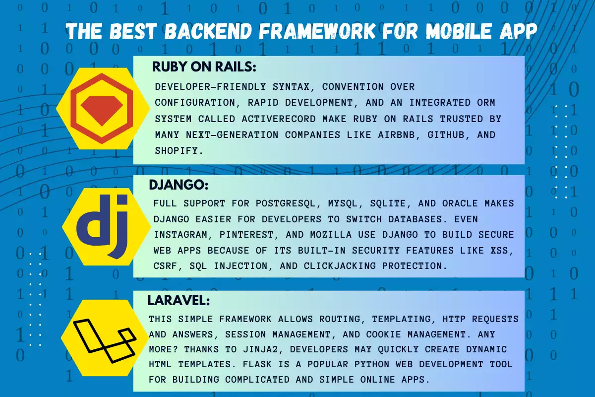 Mobile Backend Development 2023 Empower your apps success