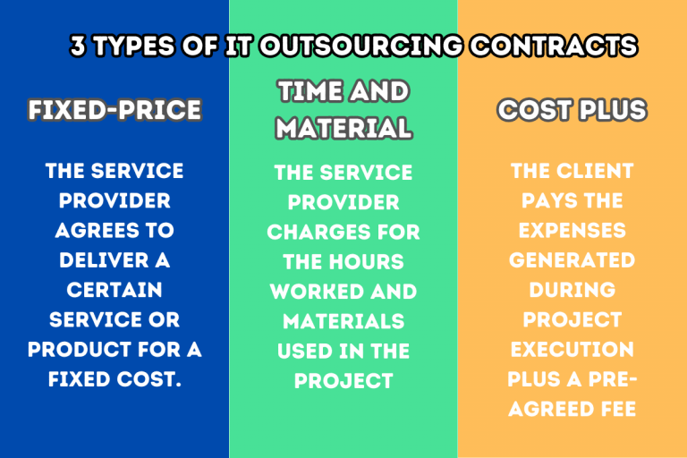 IT Outsourcing Contract Guide [examples included]